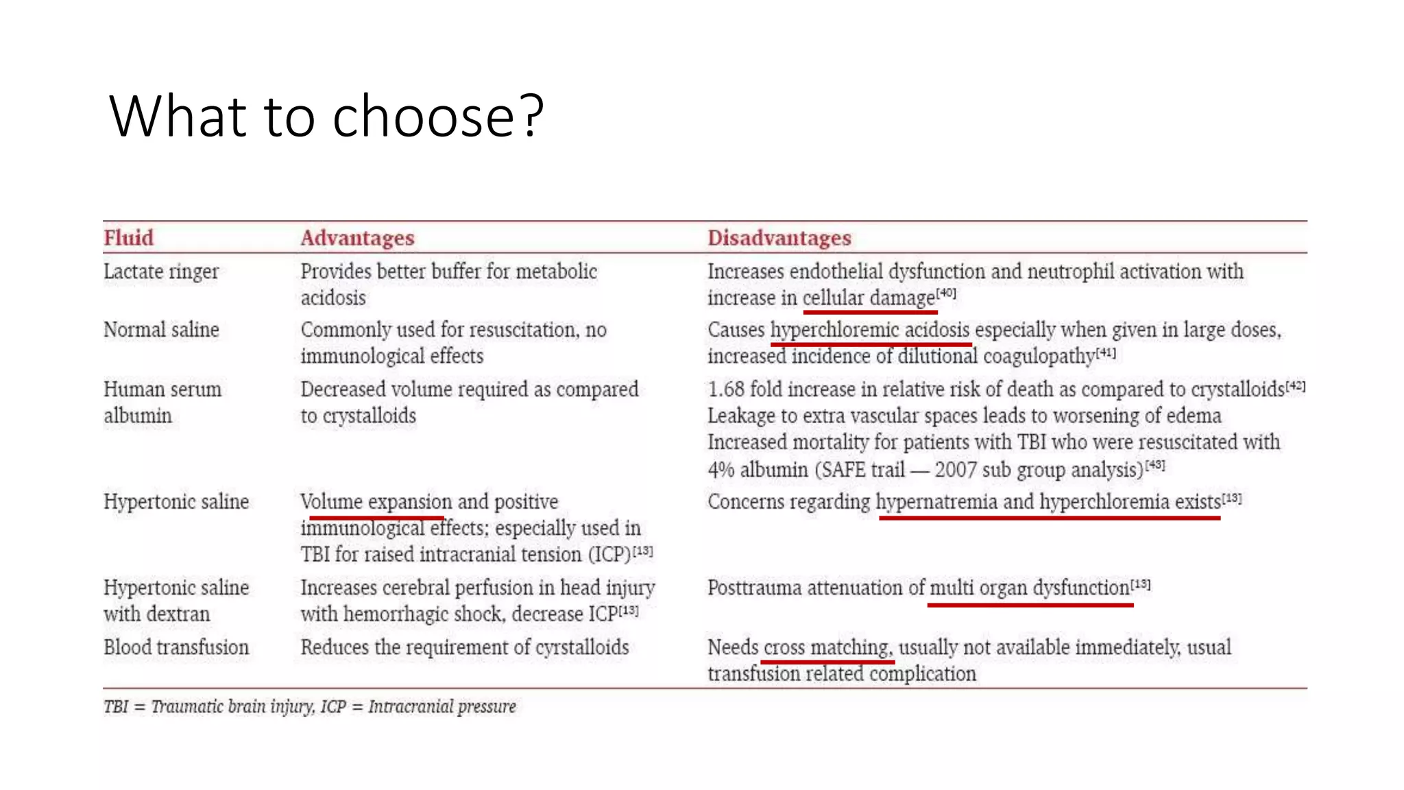 Fluids Resuscitation in Trauma | PPTX