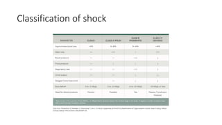 Fluids Resuscitation in Trauma | PPTX