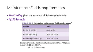 Fluids Management.pptx