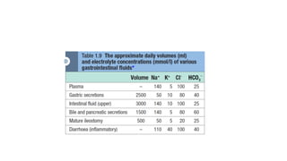Fluids Management.pptx