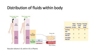 Fluids Management.pptx