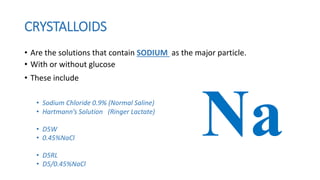 Fluids Management.pptx
