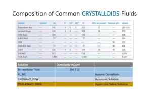 Fluids Management.pptx