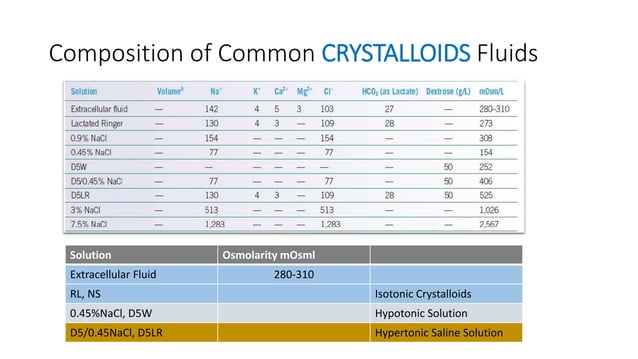 Fluids Management.pptx