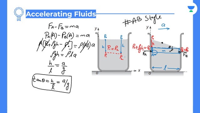 Fluids Part 1.pdf
