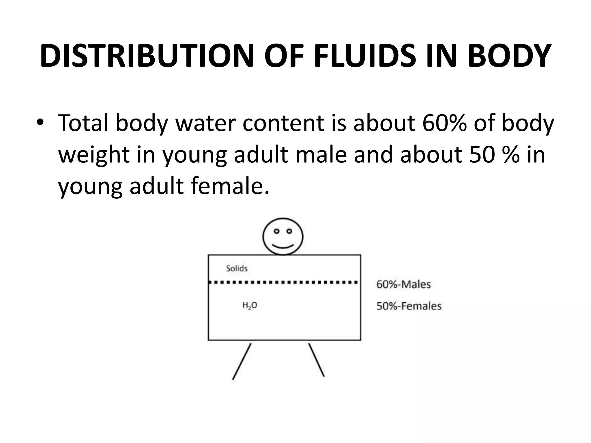 Fluids and electrolytes ppt | PPTX