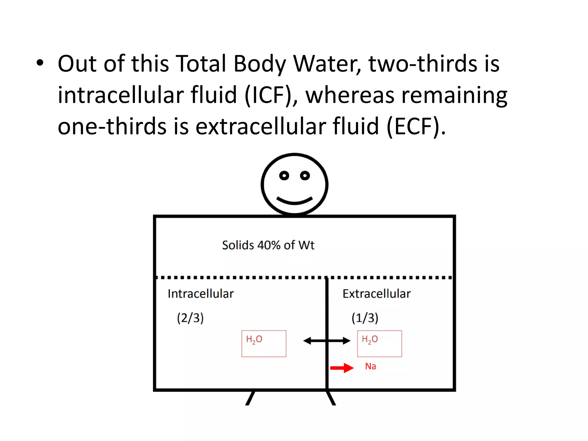 Fluids and electrolytes ppt | PPTX