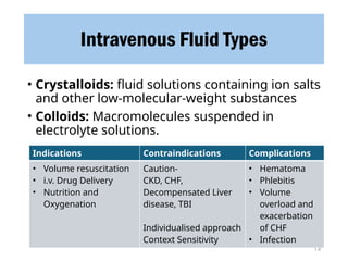 Intravenous Fluids PPT Crystalloids, Colloids, Balanced Crystalloids.pptx