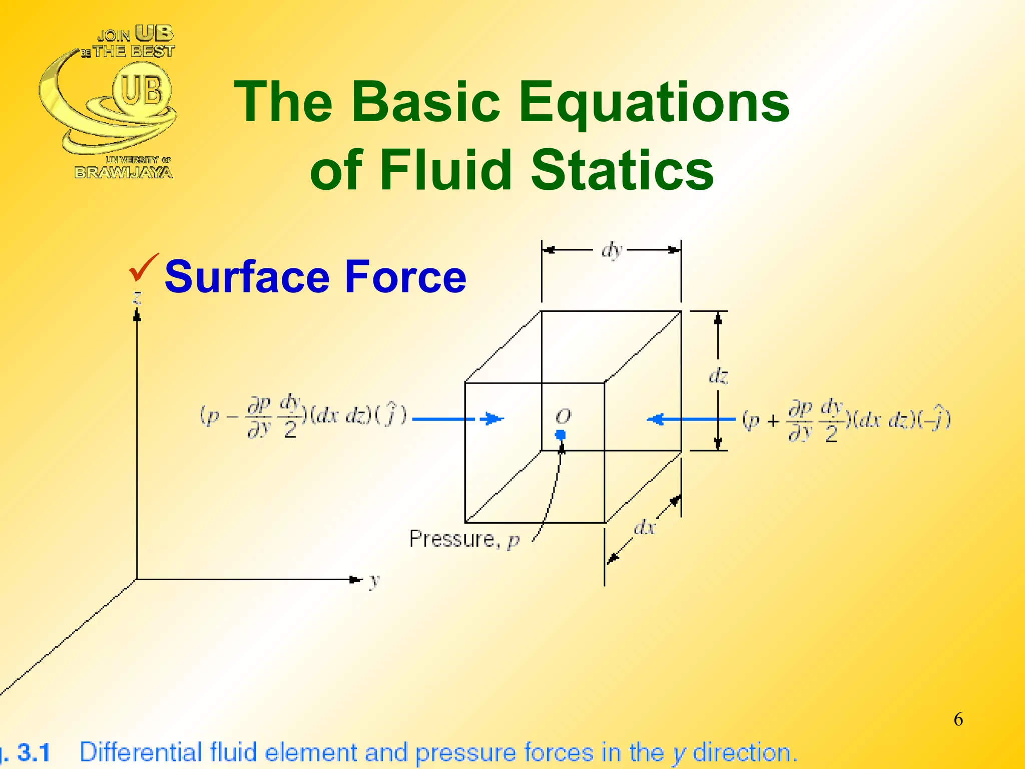 Fluid statics of fluid mechanic | PPT