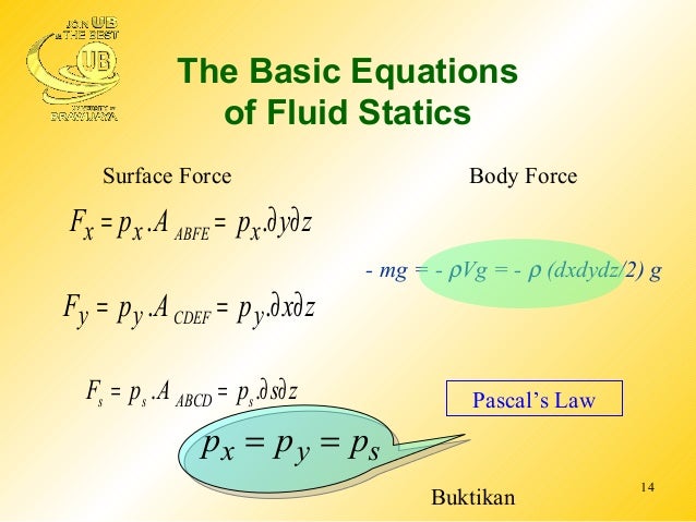 Fluid statics of fluid mechanic