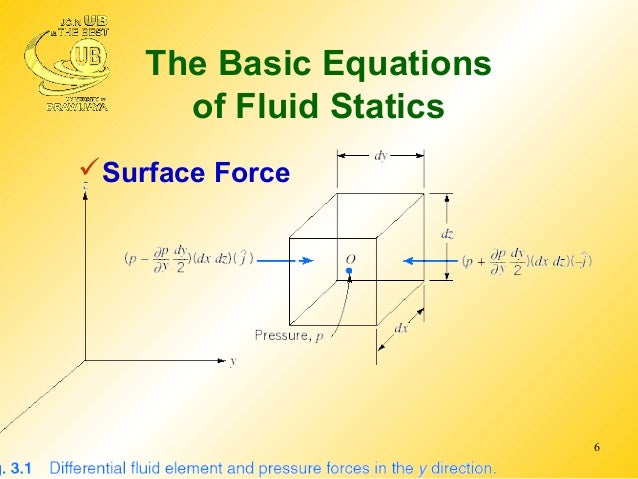 Fluid statics of fluid mechanic Fluid statics of fluid mechanic