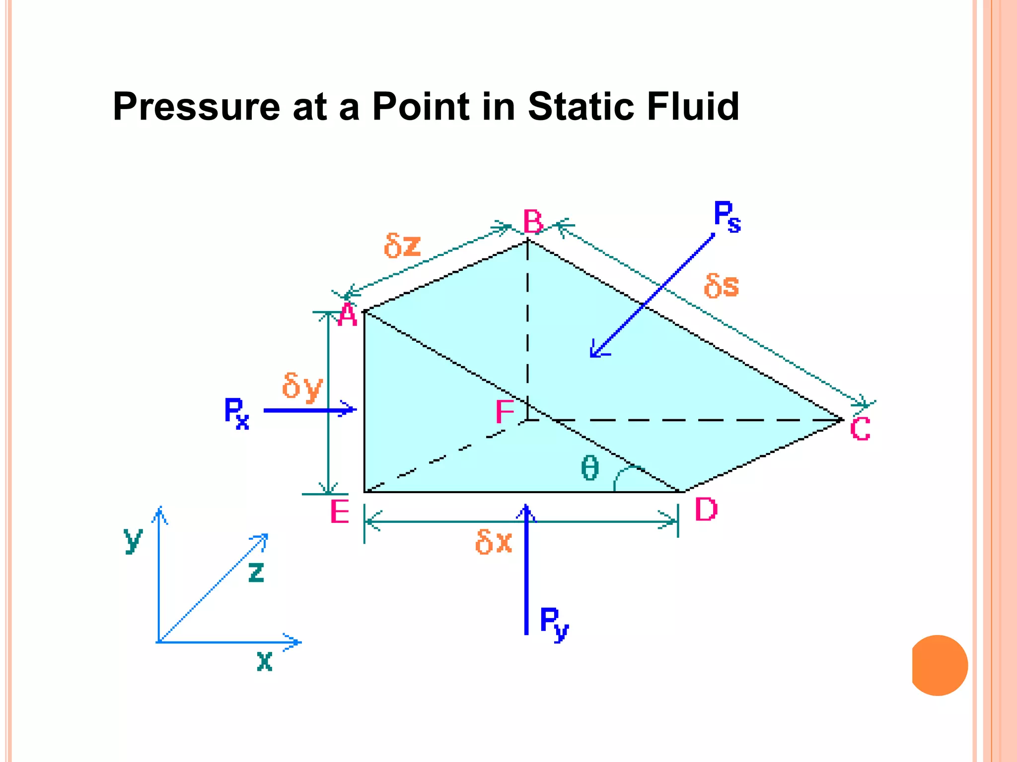 Fluid_Statics.pptx | Free Download