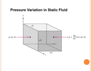 Fluid_Statics.pptx