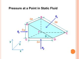 Fluid_Statics.pptx