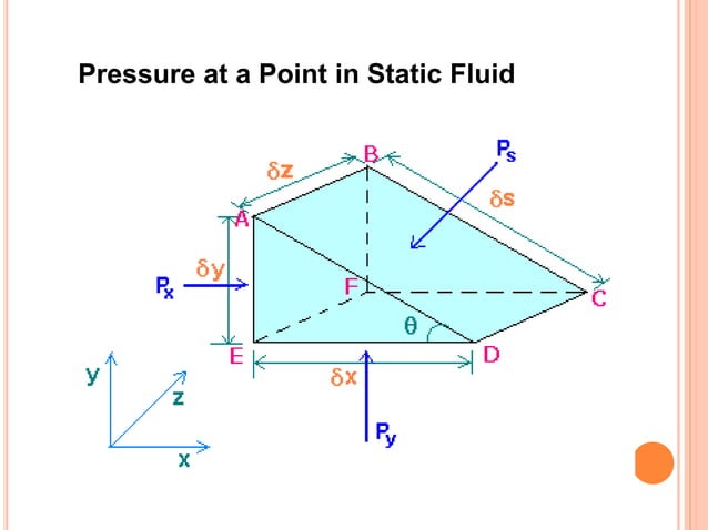 Fluid_Statics.pptx