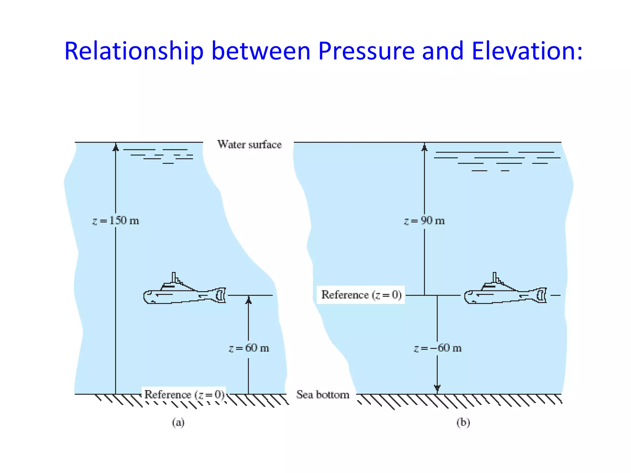 Fluid Statics 1 Pptx