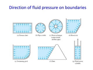 Fluid Statics 1.pptx | Physics | Science