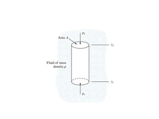 Fluid Statics 1.pptx | Physics | Science