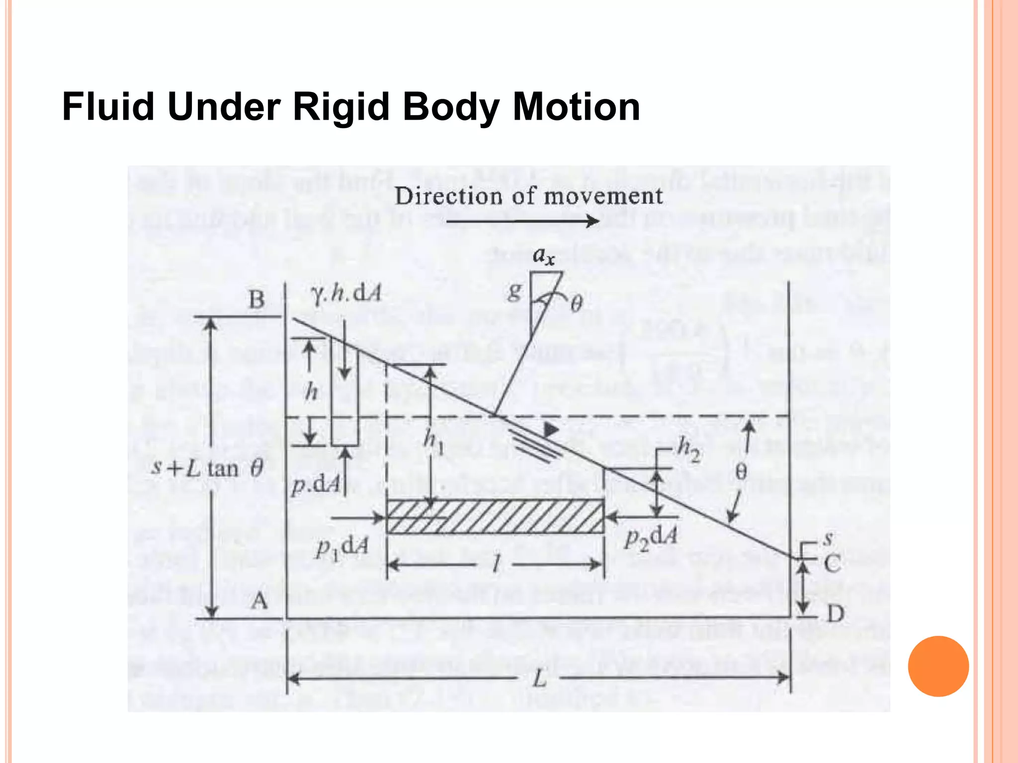 Fluid_Statics & Dynamics.pptx