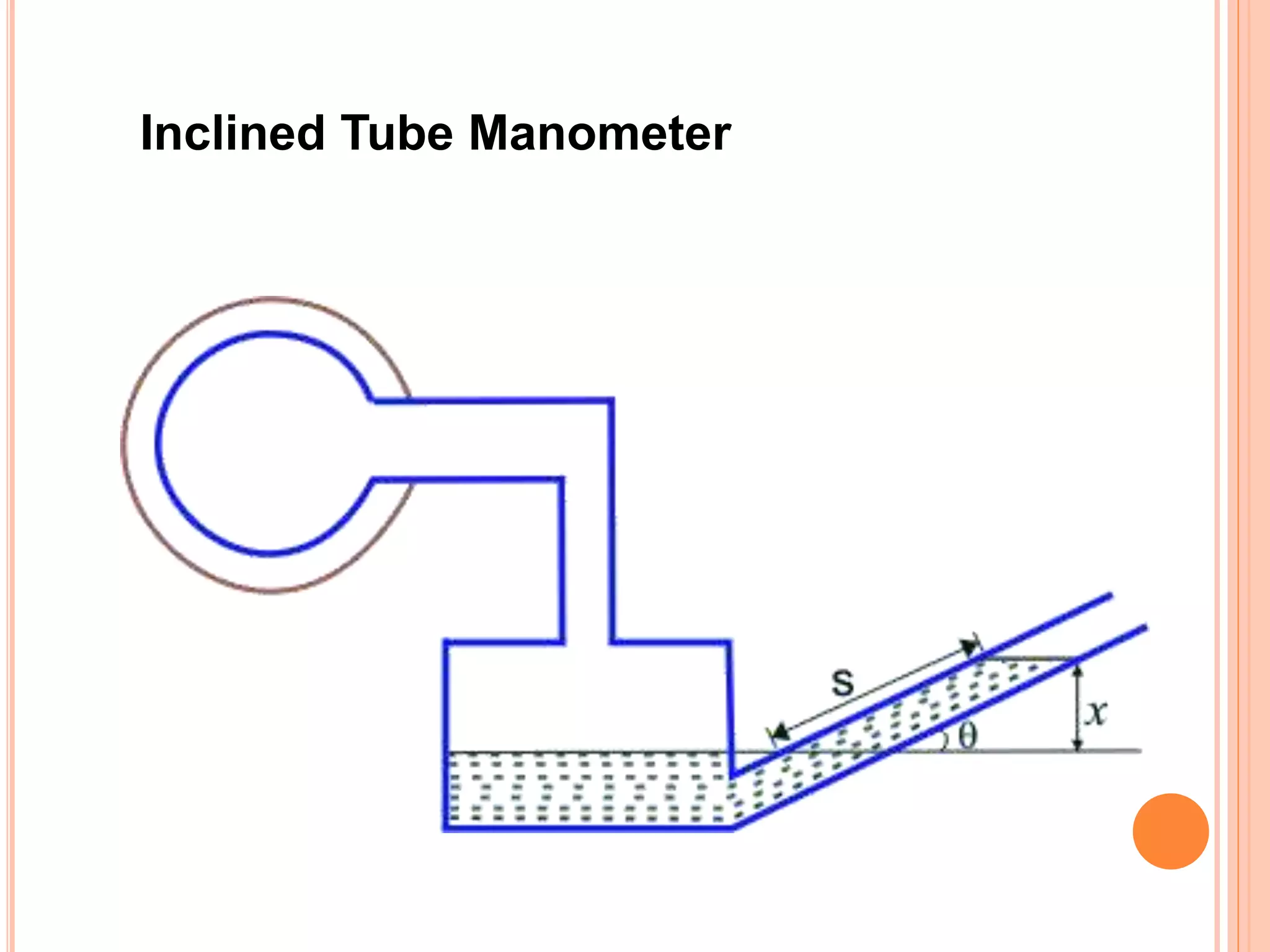 Fluid_Statics & Dynamics.pptx