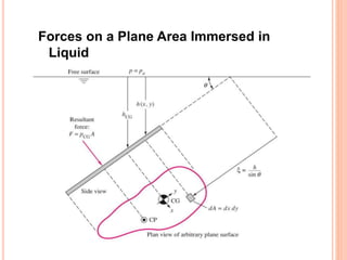 Fluid_Statics & Dynamics.pptx