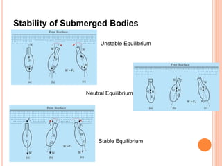 Fluid_Statics & Dynamics.pptx