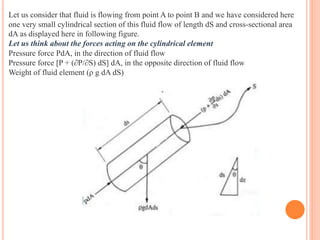 Fluid_Statics & Dynamics.pptx
