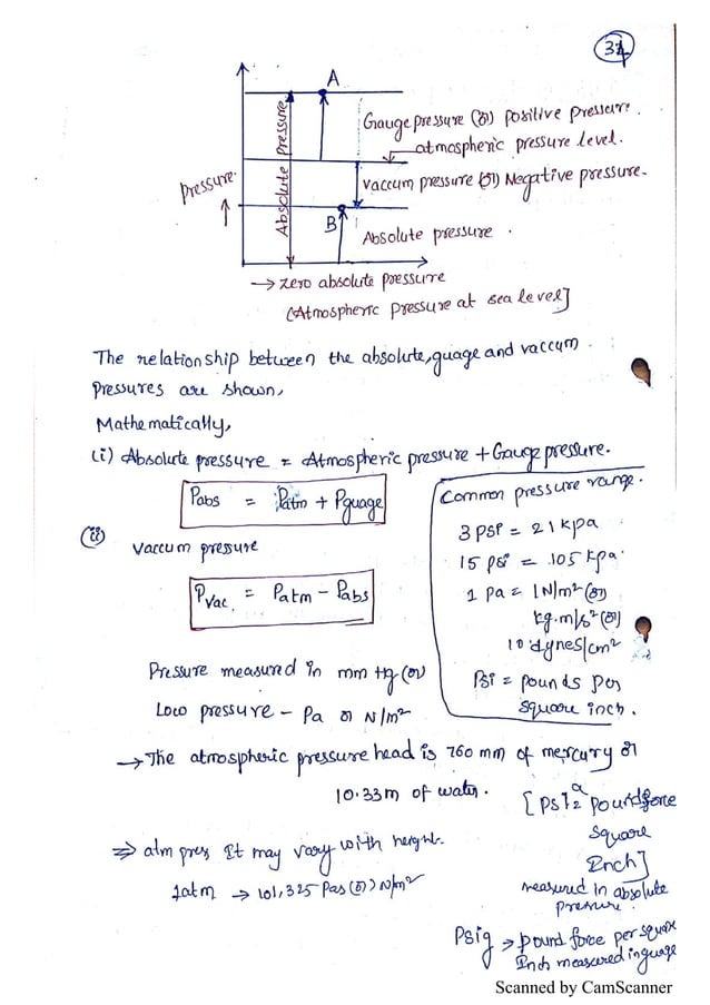 Unit I - Fluid statics Hand written notes | PDF | Physics | Science