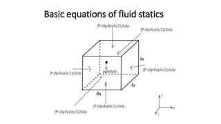 Fluid statics Part - I, Basic equations of fluid statics | PPTX