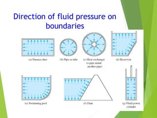 fluid statics+pressure head and devices.ppt