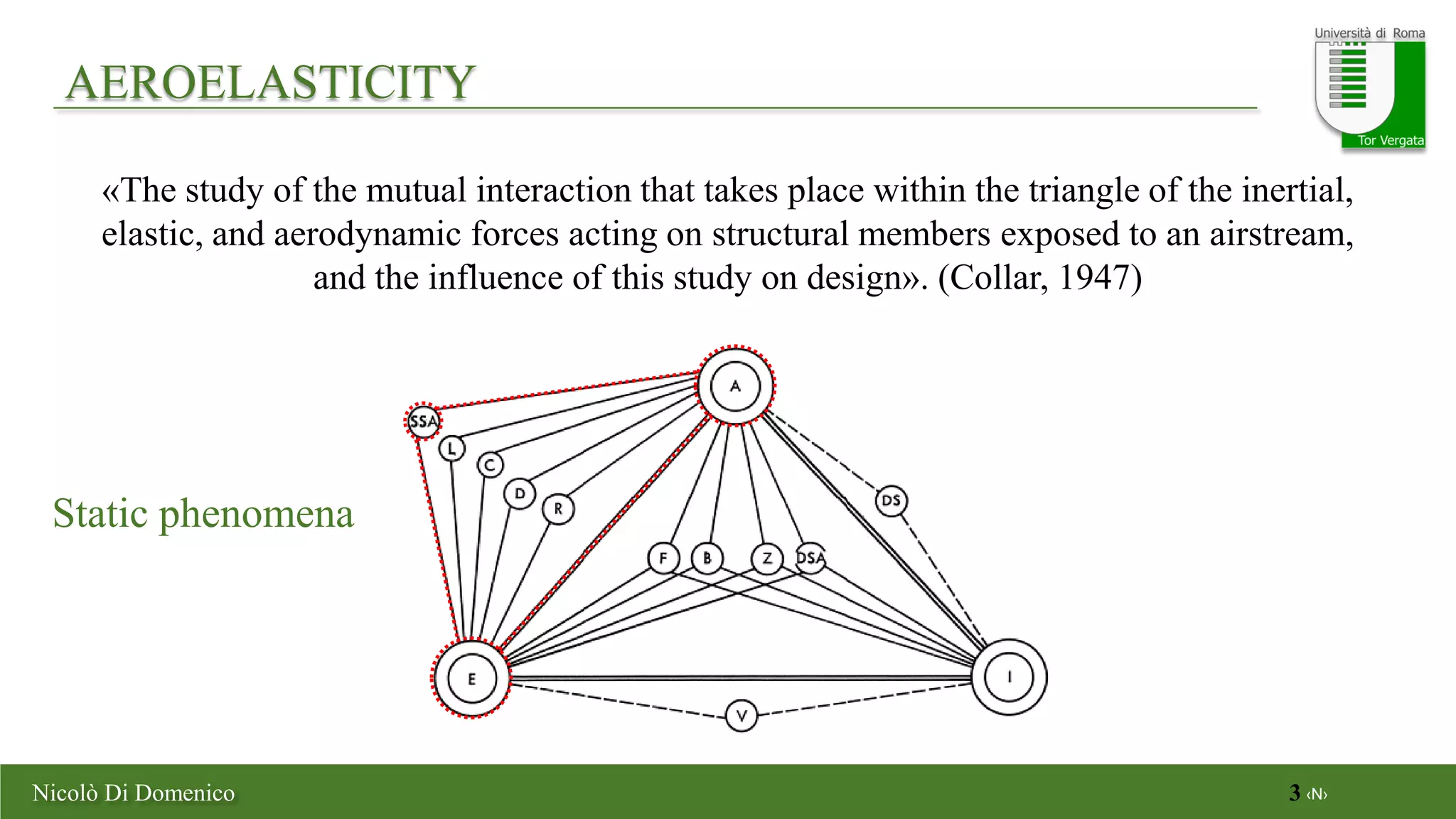 Fluid Structure Interaction Analysis Vortex Shedding Induced Vibrations Ppt Free Download