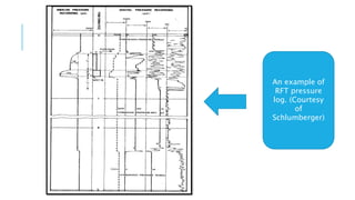 Fluid testing and pressure logs | PPTX