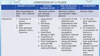 Fluid theraphy | PPT