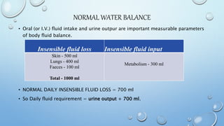 Fluid theraphy | PPT