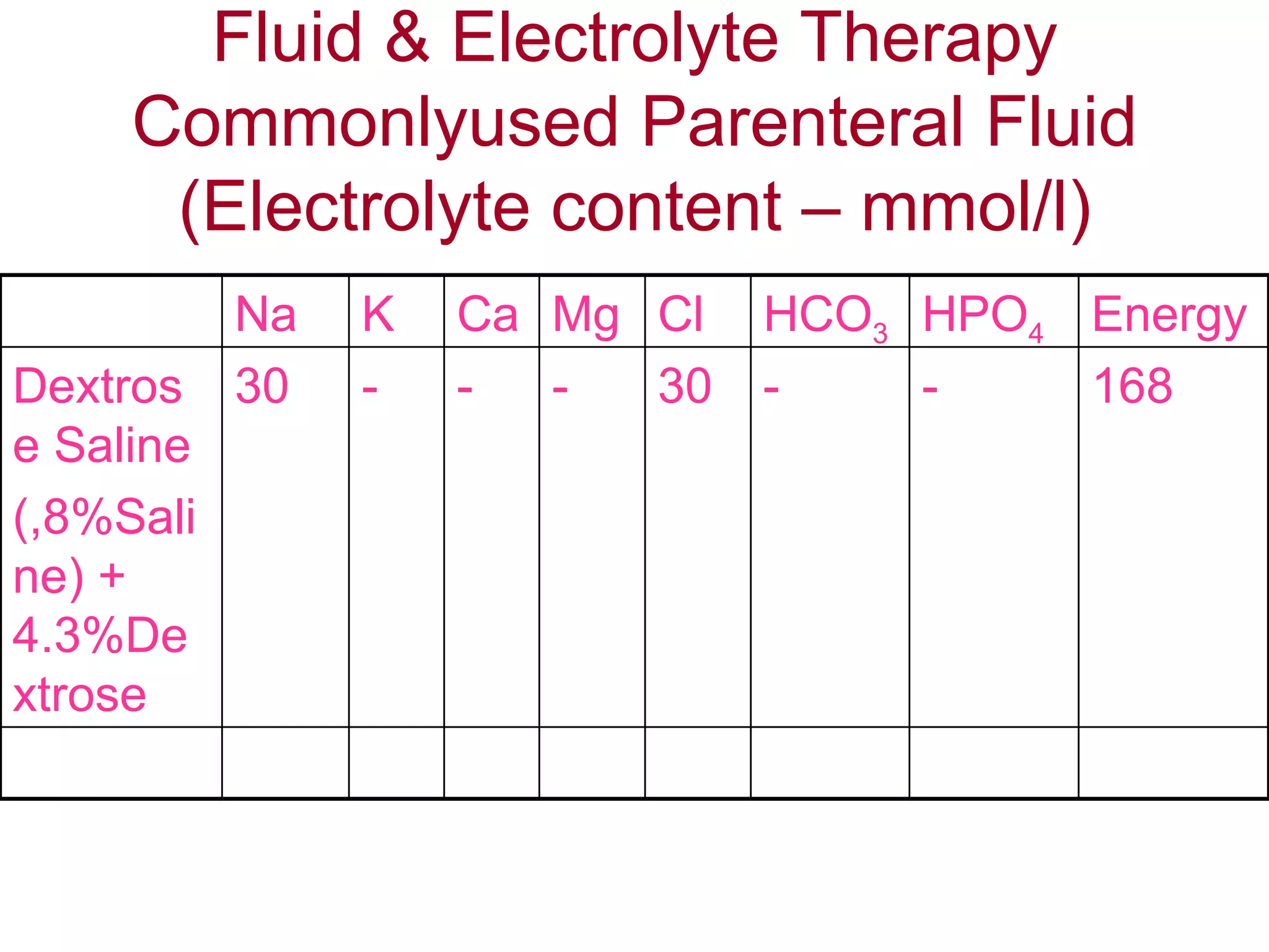 Fluid Therapy | PPT | Nutrition | Healthy Living