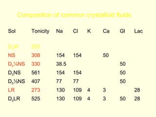 Fluid therapy 16.11.08 | Blood Disorders | Diseases and Conditions