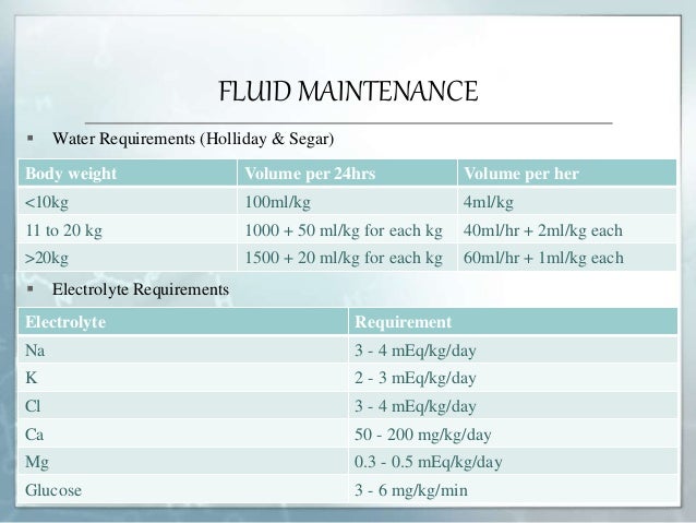 Iv maintenance fluid calculator - Aslomt