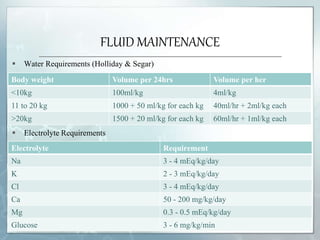 Fluid Therapy in Pediatrics | PPTX