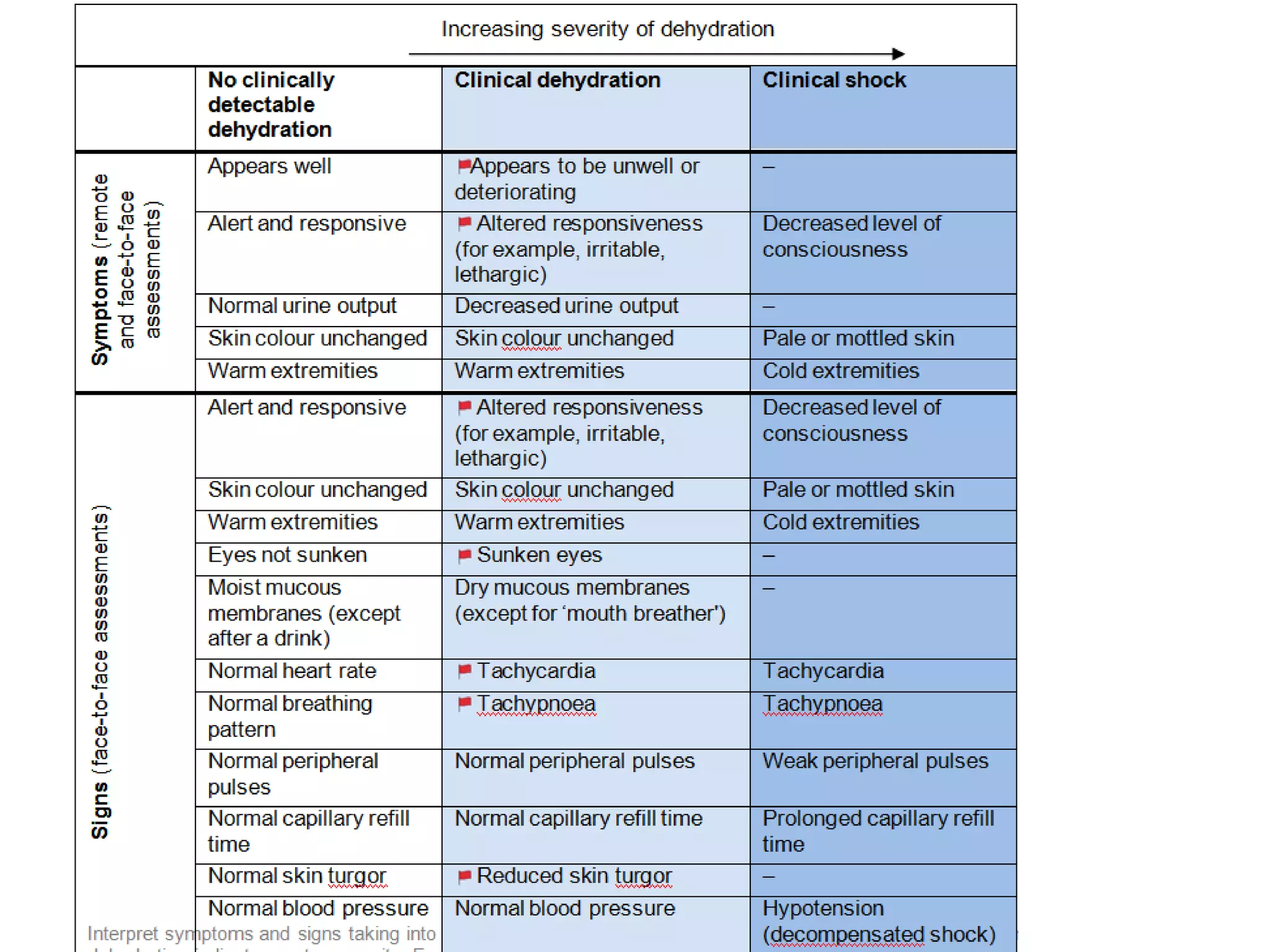Fluid therapy | PPT