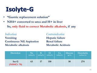Fluid therapy: Principles | PPT
