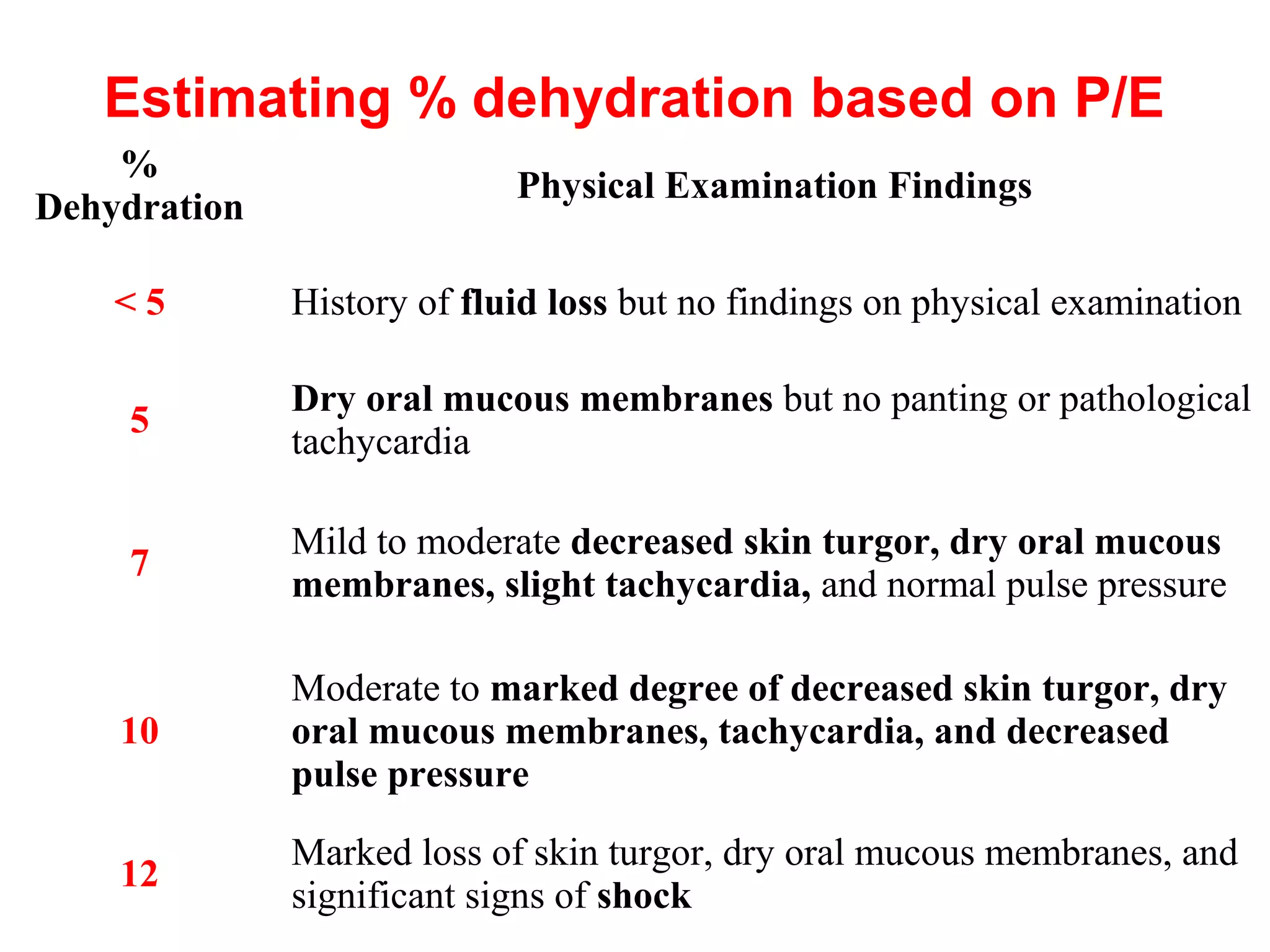 Fluid therapy_Animals | PPT