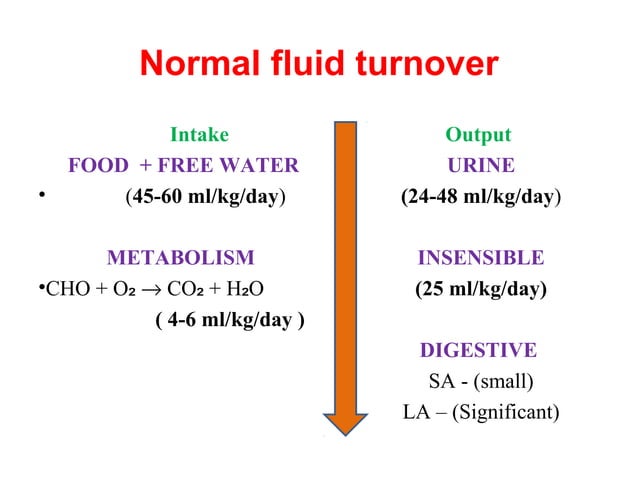 Fluid therapy_Animals | PPT