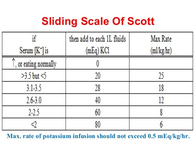 Fluid therapy_Animals
