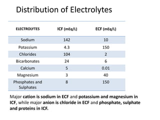 FLUID therapy and resuscitation DR PUNEET | PPTX