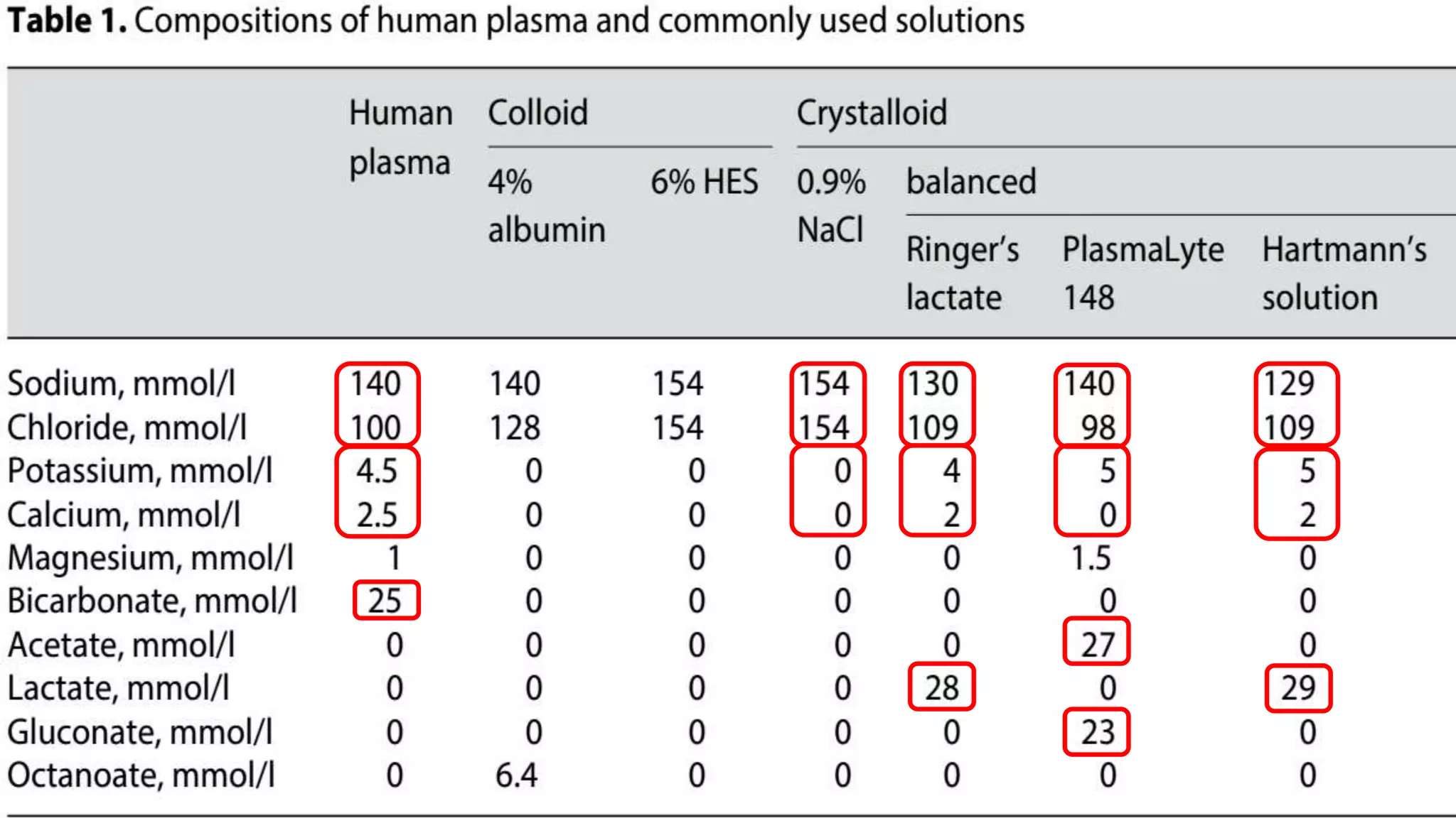 Fluid Therapy In AKI | PPTX | First Aid | Injuries