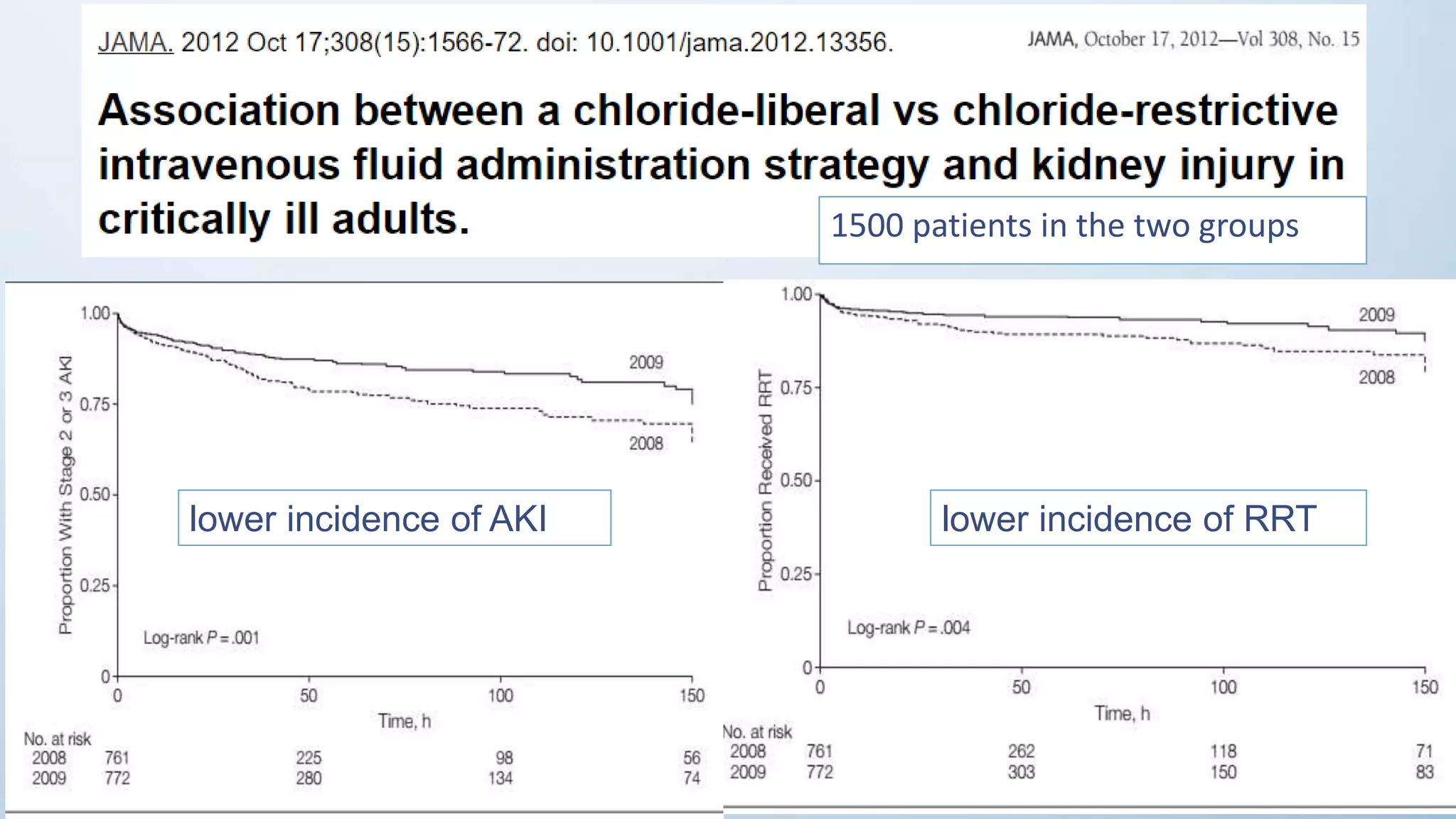 Fluid Therapy In AKI | PPTX | First Aid | Injuries