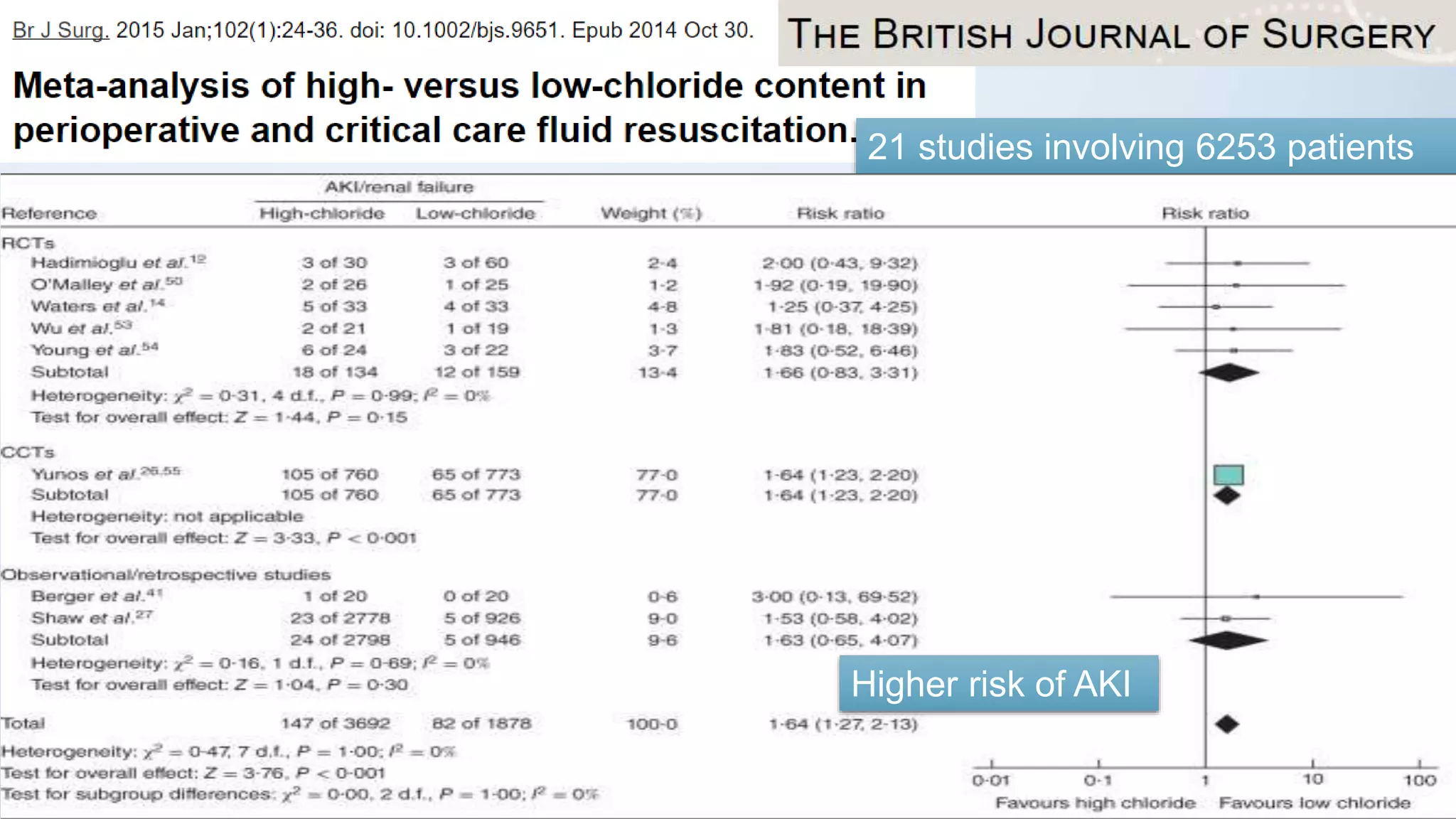 Fluid Therapy In AKI | PPTX | First Aid | Injuries