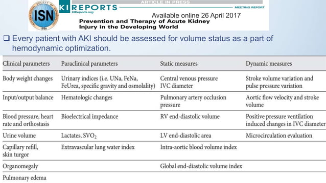 Fluid Therapy In AKI | PPTX | First Aid | Injuries