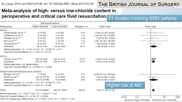 Fluid Therapy In AKI | PPTX | First Aid | Injuries