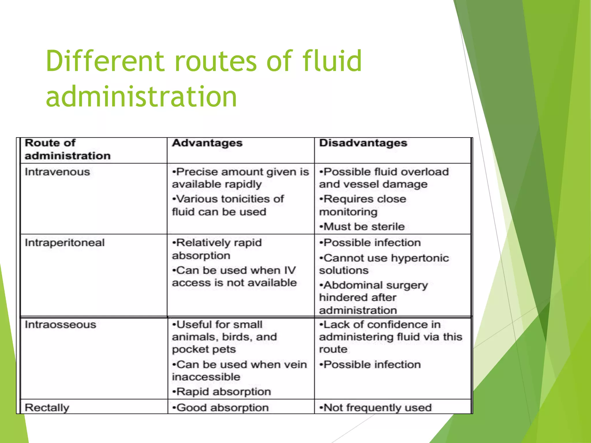 Fluid therapy in animals | PPTX